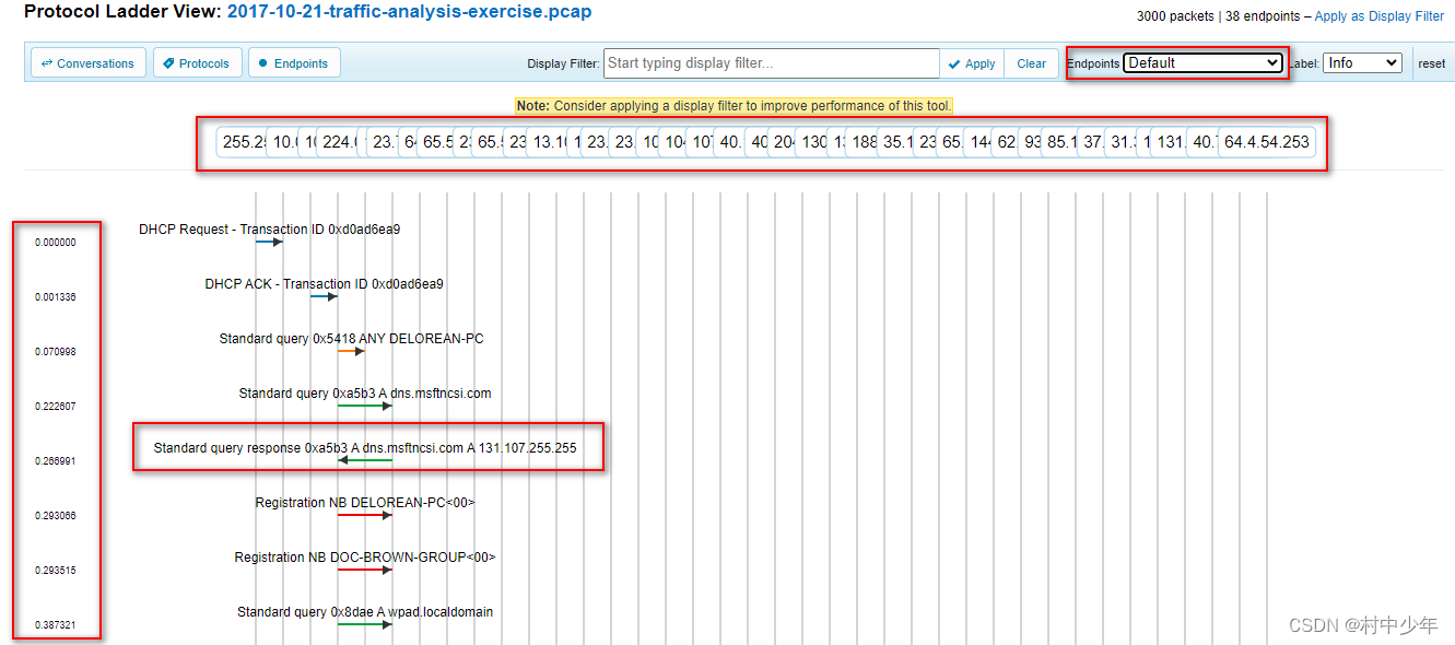 Cloudshark数据包分析功能介绍-CSDN博客