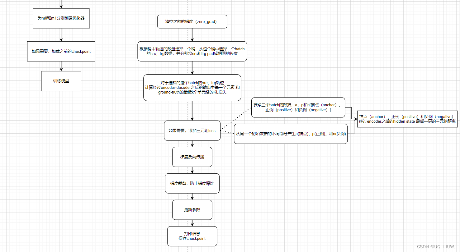 论文辅助笔记：t2vec 模型部分-CSDN博客