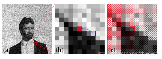 论文笔记：Learning Denoising from Single Noisy Images_noise2self-CSDN博客