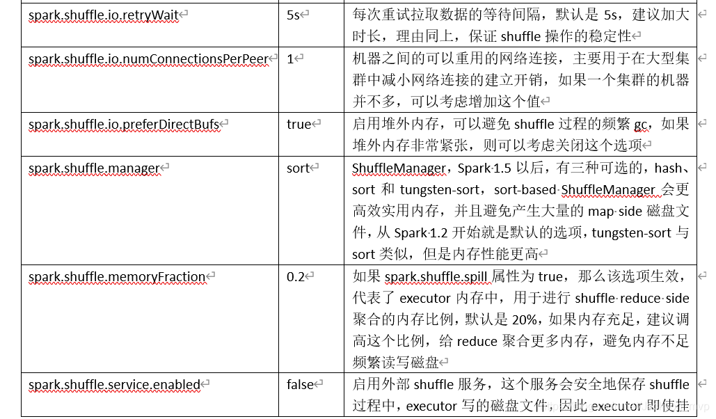 spark shuffle优化-参数调优_spark百亿数据优化shuffle-CSDN博客