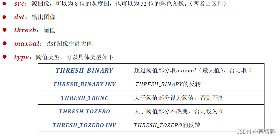opencv：常用函数详解（一）_opencv库 cv::cos和cv::sin-CSDN博客