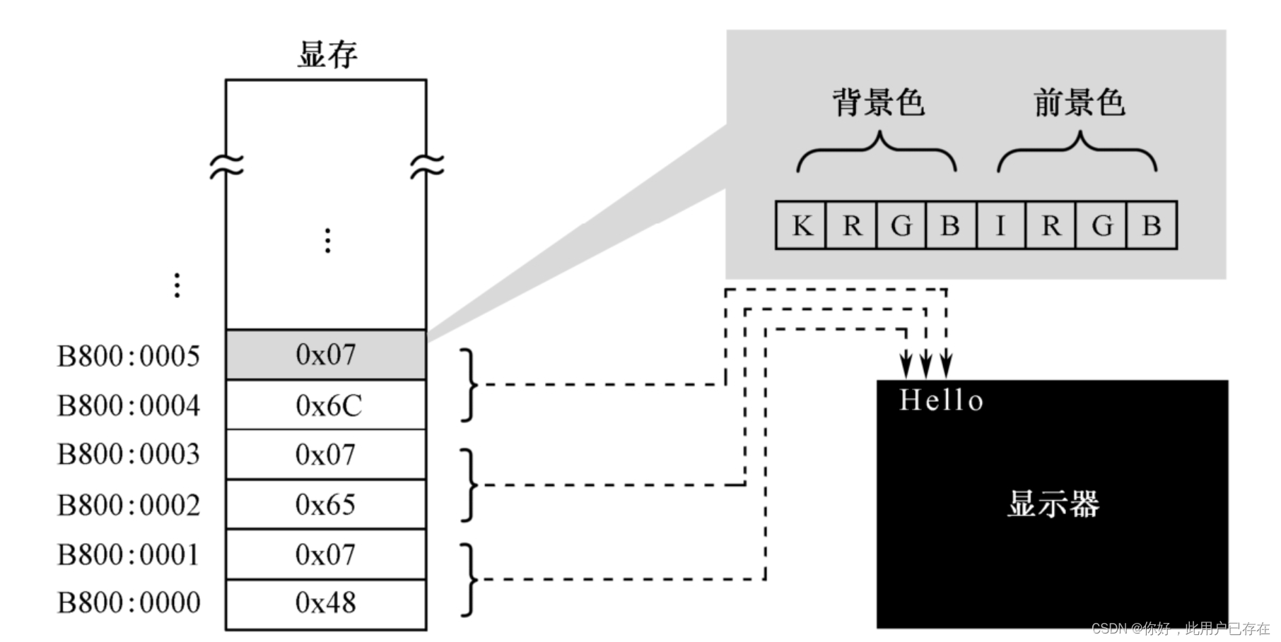 《操作系统真象还原》第三章——完善MBR_section mbr vstart=0x7c00是什么意思-CSDN博客