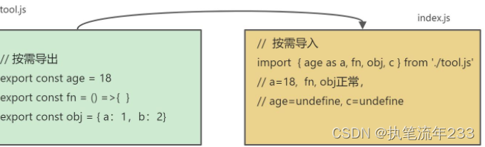 理解ES6与CommonJS模块化：在Node.js与浏览器中的应用-CSDN博客