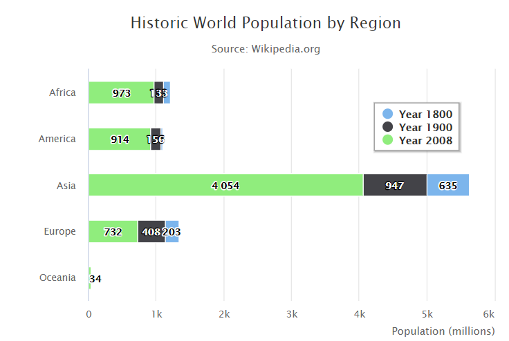 23.企业快速开发平台Spring Cloud+Spring Boot+Mybatis之Highcharts 堆叠条形图_springboot vue highcharts-CSDN博客