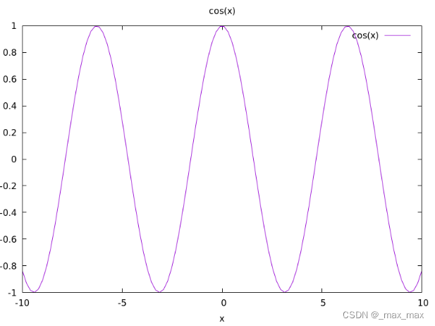 Gnuplot：开源绘图工具的深度解析与实战应用-CSDN博客