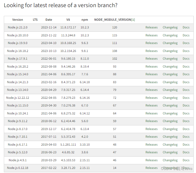 在使用 Npm Install的时候提示node Sass Command Faile 解决方案node Sass Command 7929