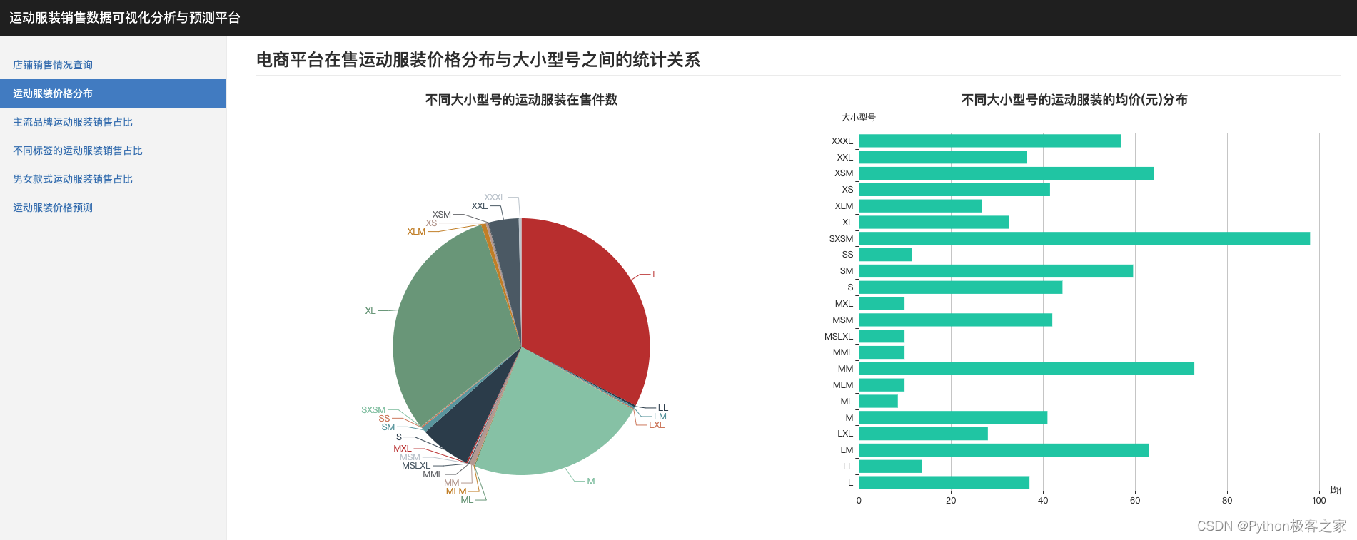 基于python的电商运动服饰销售可视化分析系统python爬虫大数据采集与挖掘分析服装流行趋势 Csdn博客
