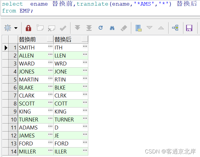 Oracle中的单行函数-字符函数_oracle upper-CSDN博客