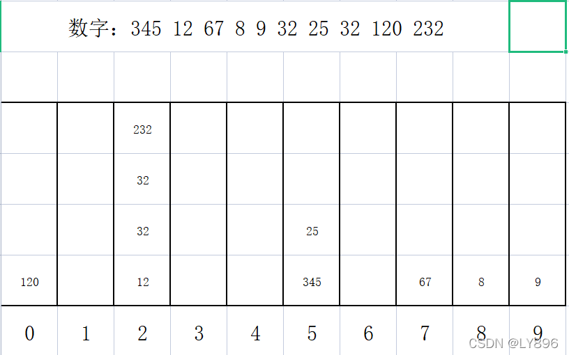 计数排序,桶排序,基数排序java 中offset是按照什么排序 Csdn博客