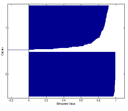 K-Means & Sequential Leader Clustering-CSDN博客