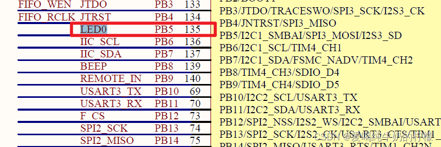 RT-Thread学习日记——点亮LED_rtthread点亮led-CSDN博客