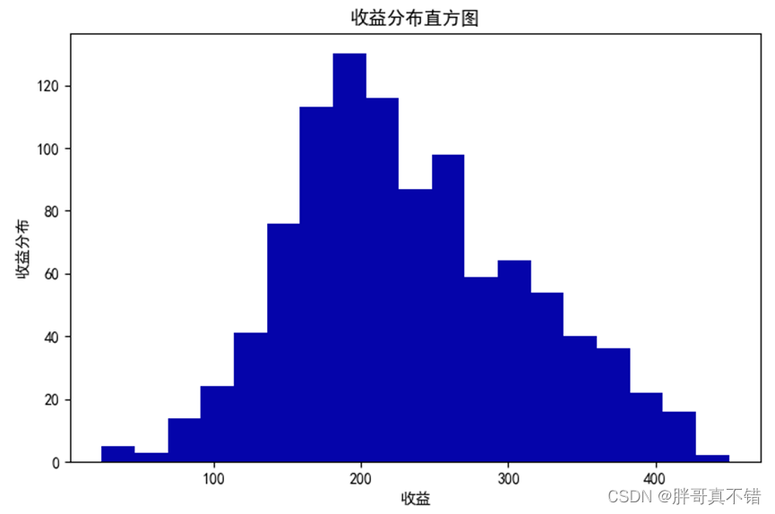 Python实现人工神经网络回归模型mlpregressor算法并基于网格搜索gridsearchcv进行优化项目实战 Csdn博客 