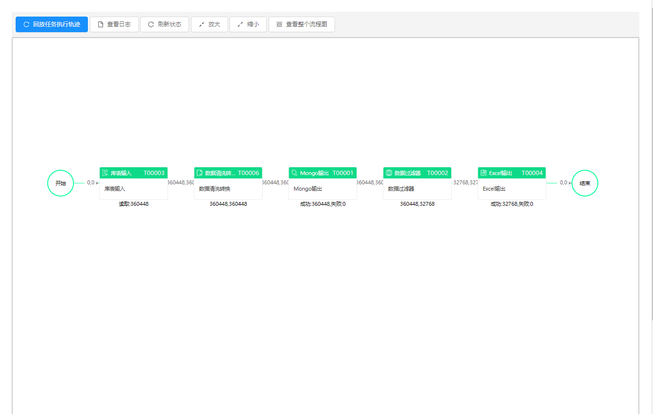 ETL数据转换方法与案例：ETLCloud在企业中的应用-CSDN博客
