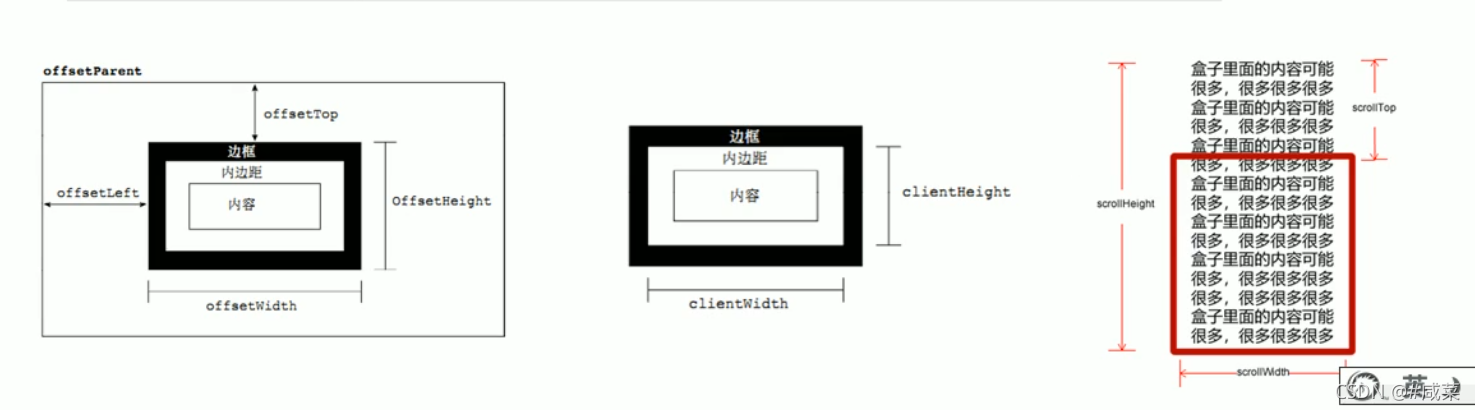 offsetWidth、clientWidth、scrollWidth三大系列总结_clientwidth一直返回窗口宽度-CSDN博客