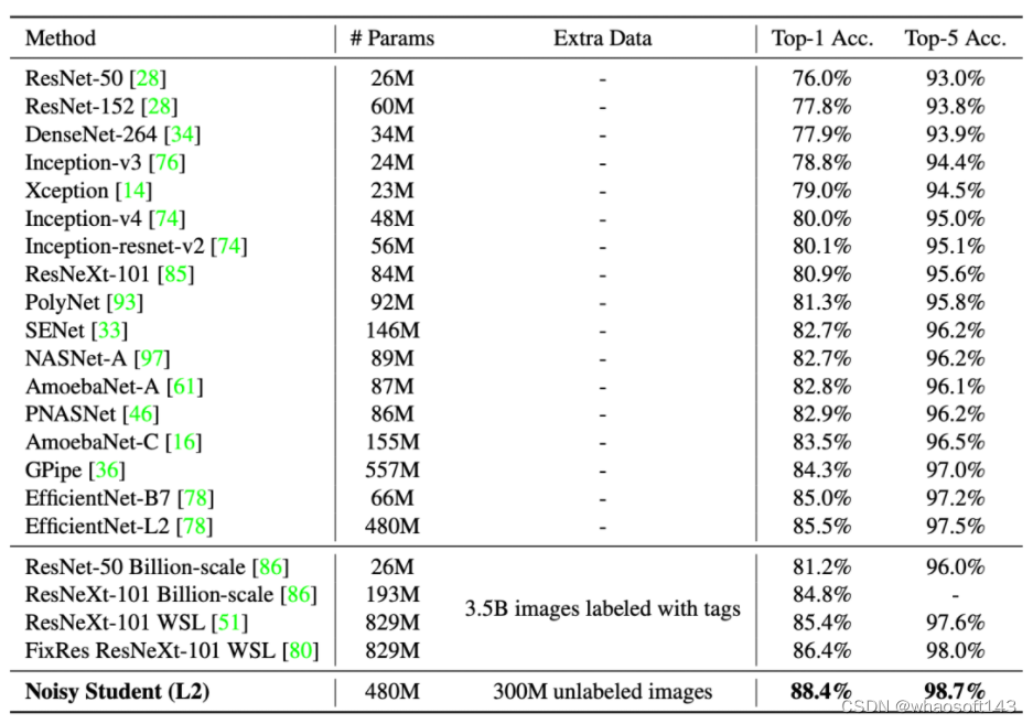 ImageNet-CSDN博客