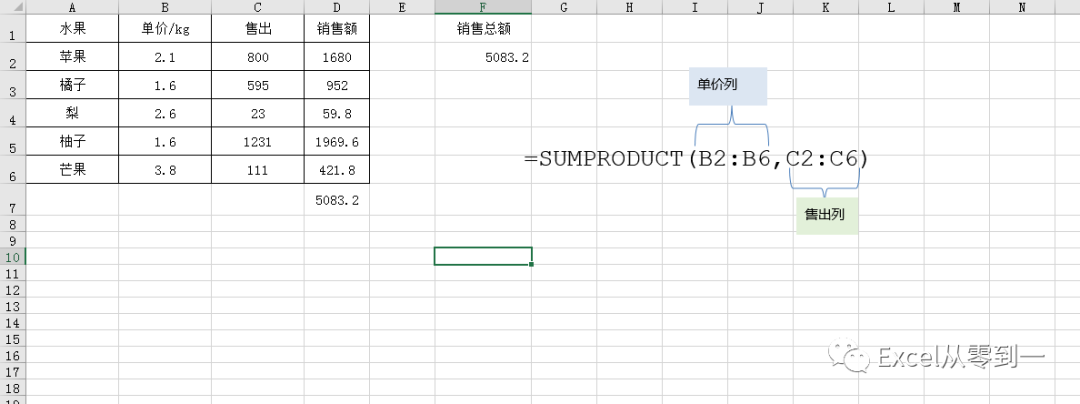 Excel相乘后求和一个函数搞定8类问题隔行求和，条件计数，条件求和，表格转换 Csdn博客 