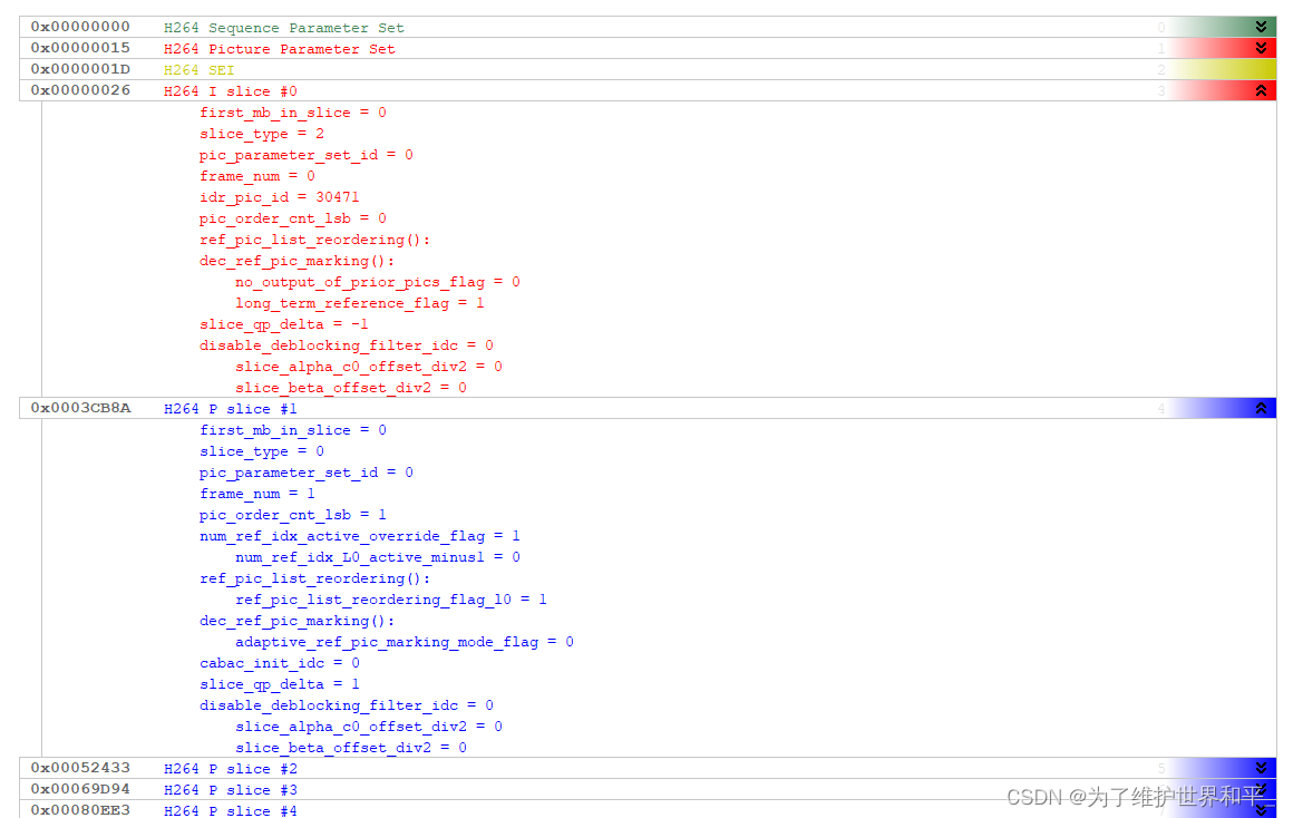 视频编解码 — H264结构_h264 帧类型65-CSDN博客