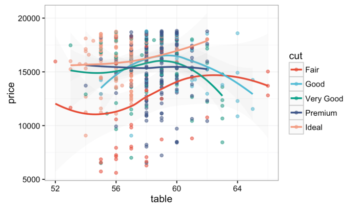 更强的可视化：最全ggplot2扩展包整理-CSDN博客