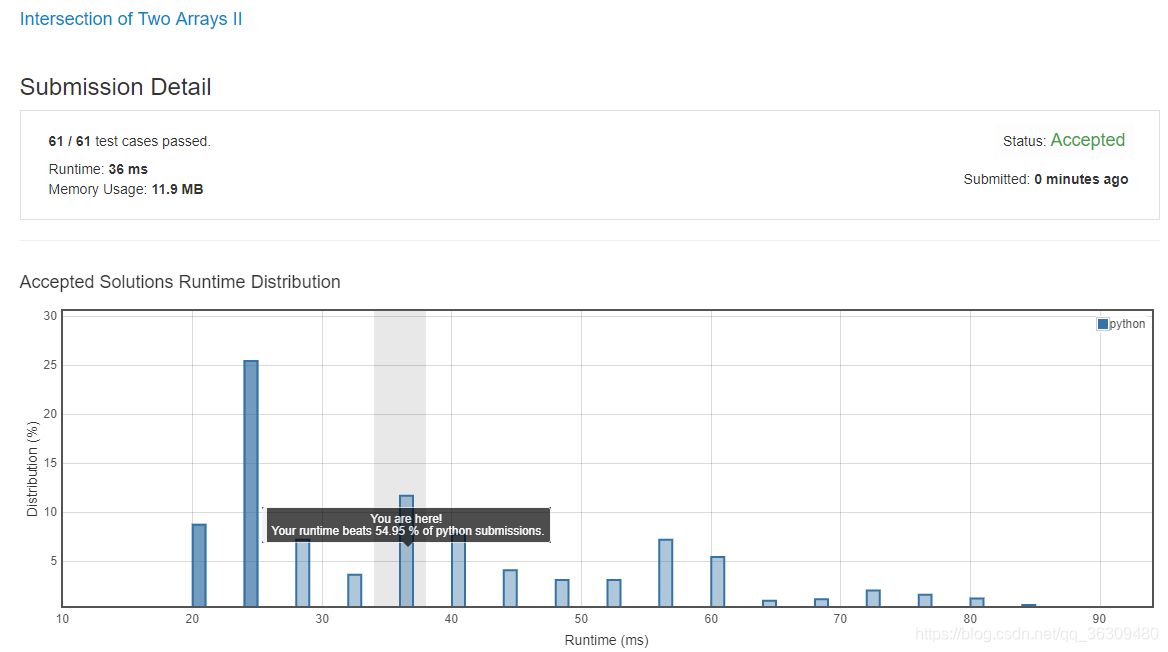 LeetCode-350. 两个数组的交集 II-CSDN博客