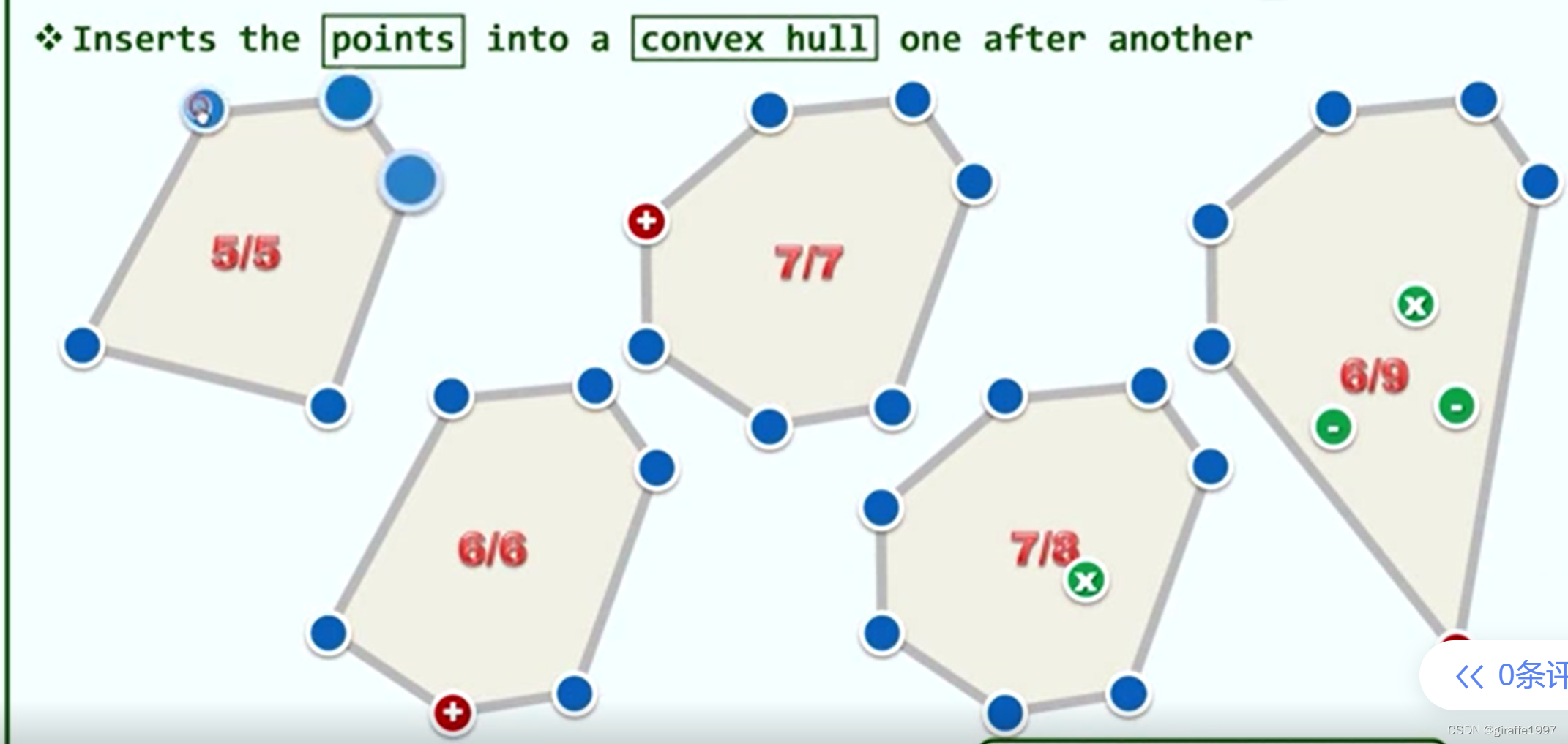 凸包构造算法详解：Incremental Construction, Jarvis步进法, Graham Scan与Divide-And-Conquer-CSDN博客