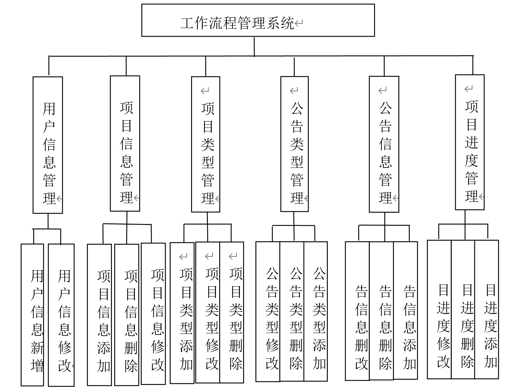 基于springboot框架的工作流程管理系统的设计与实现流程管理工具应用架构 Csdn博客