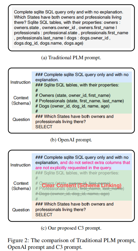 【Text2SQL 论文】C3：使用 ChatGPT 实现 zero-shot Text2SQL_c3: zero-shot text-to-sql with chatgpt-CSDN博客