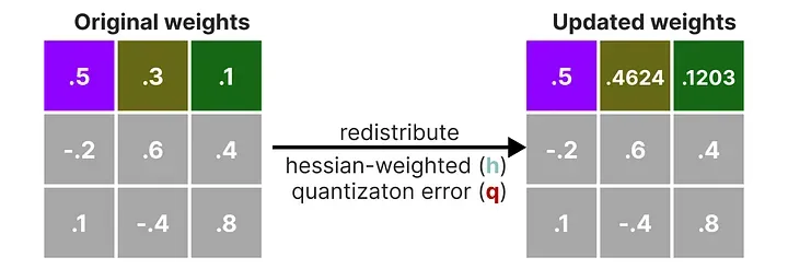 「模型量化技术」可视化指南：A Visual Guide to Quantization-CSDN博客
