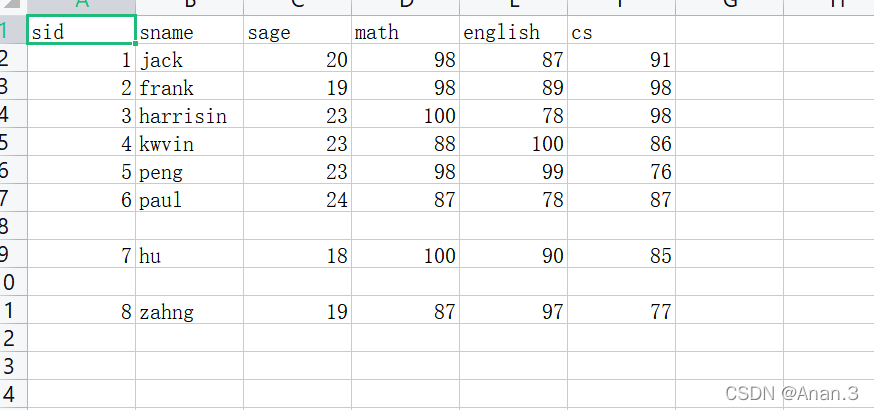 python csv文件的读写、追加（用pandas）_python pandas 累计写csv文件写字符串-CSDN博客