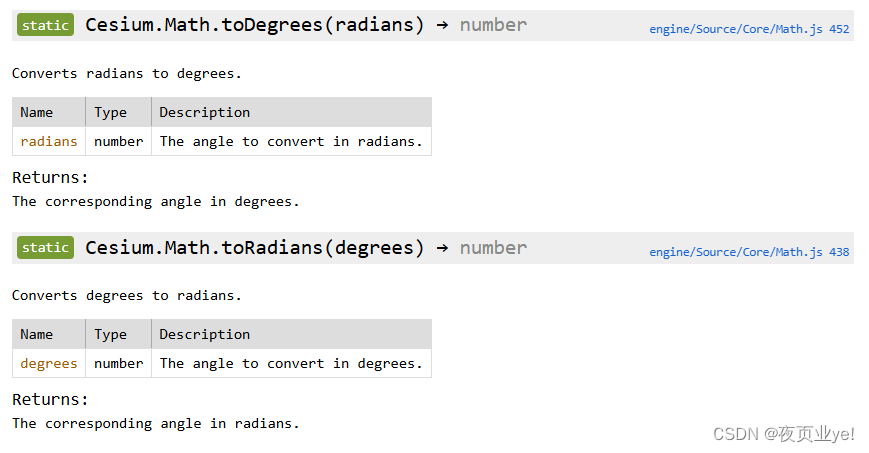 cesium常用坐标转换方法_cesium经纬度转屏幕坐标-CSDN博客