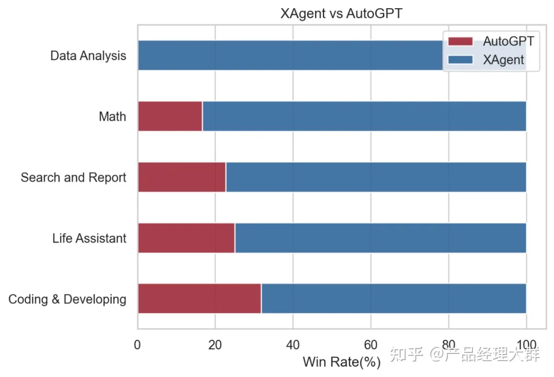 2023-12-30 AIGC-LangChain指南-打造LLM的垂域AI框架_openagents-CSDN博客