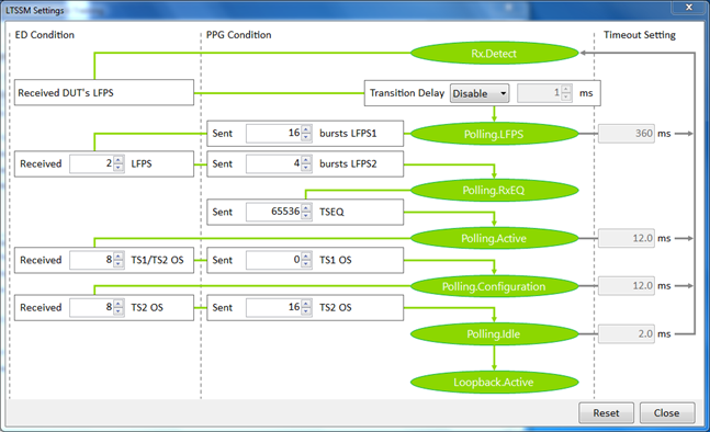 如何顺利通过USB 3.2 Gen1接收端测试？数据连接层训练及回环模式是关键_usb ltssm-CSDN博客