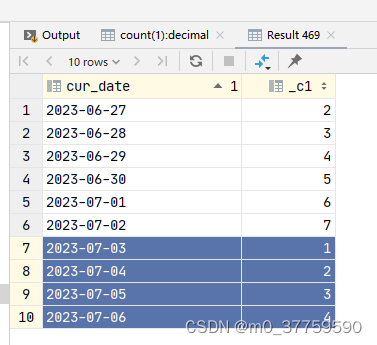 hive函数dayofweek的奇怪用法_hive dayofweek-CSDN博客
