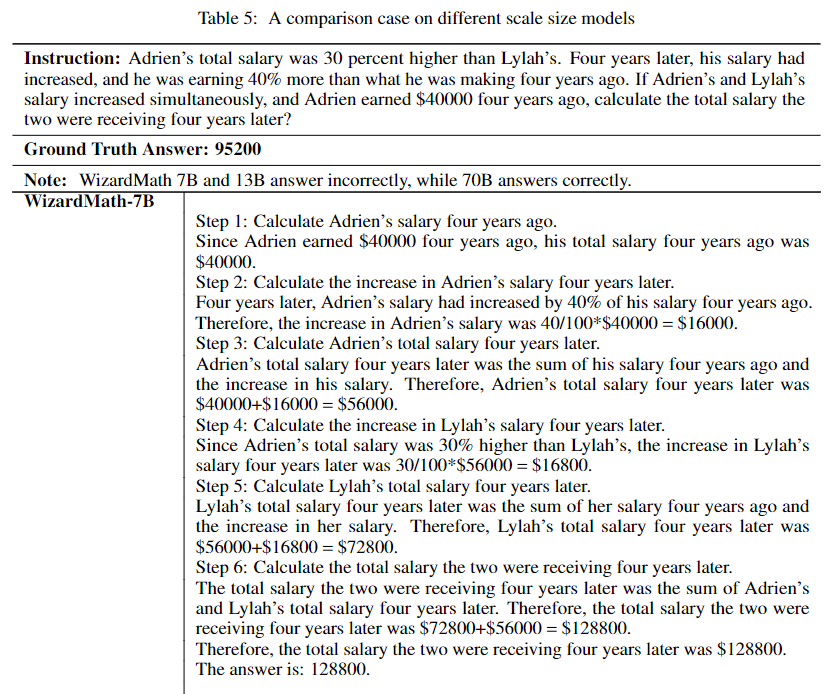 中科院深圳先进院发表WizardMath | 关于如何提升LLMs的逻辑推理能力-CSDN博客