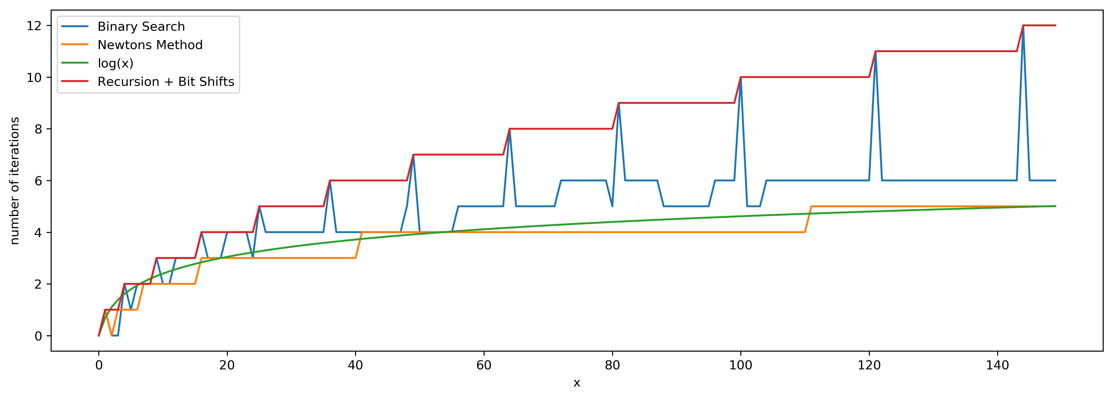 LeetCode --- 数学--- 69. x 的平方根_))))69-CSDN博客
