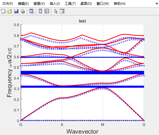 二维体光子晶体的平面波展开法代码_平面波在矢量波函数下的展开代码-CSDN博客