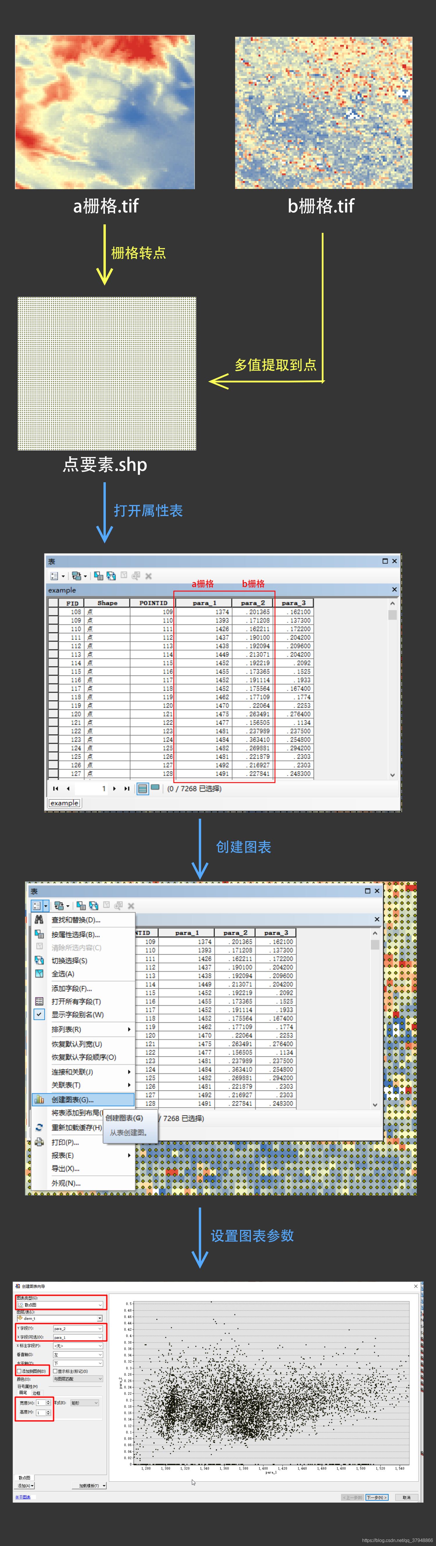 [MODIS数据处理#3]常用的Arcmap内置工具（二）_镶嵌运算符-CSDN博客