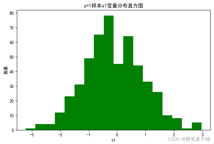 Python实现猎人猎物优化算法hpo优化xgboost分类模型xgbclassifier算法项目实战猎鹿博弈 算法 Python Csdn博客