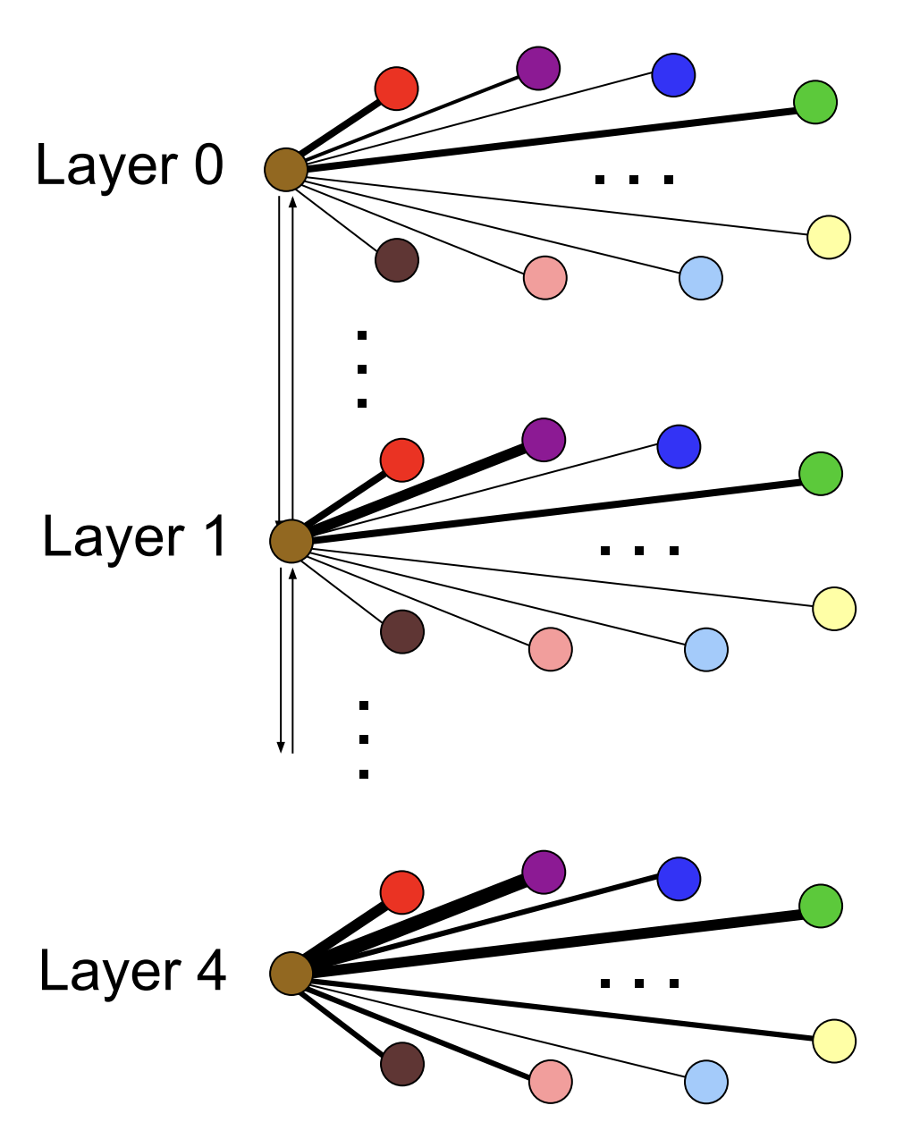 GNN2.4 Struc2Vec (PaperReading)_struc2vec python包-CSDN博客