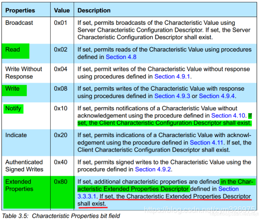 ESP32学习笔记十九之BLE协议GAP&GATT_remove the bond device-CSDN博客