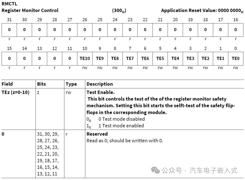 【TC3xx芯片】TC3xx芯片SMU模块详解-CSDN博客