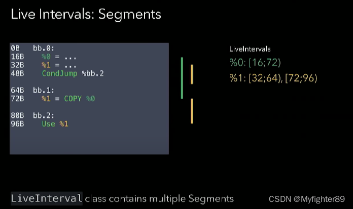 llvm register allocation debug信息_-debug-only=isel-CSDN博客