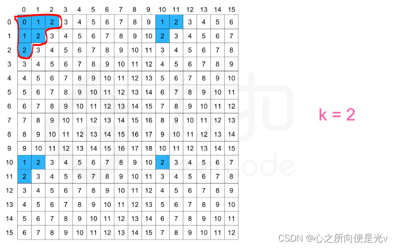 剑指Offer13—机器人的运动范围_剑指offer 13 机器人的运动范围-CSDN博客