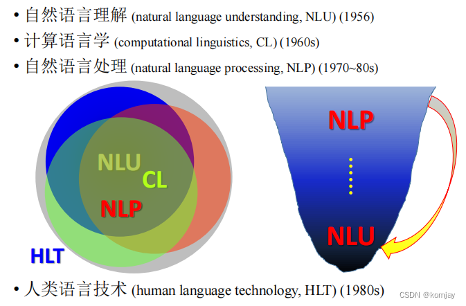 自然语言处理（第13.5课 从NLP到NLU）_nlu 语义理解 nlp-CSDN博客