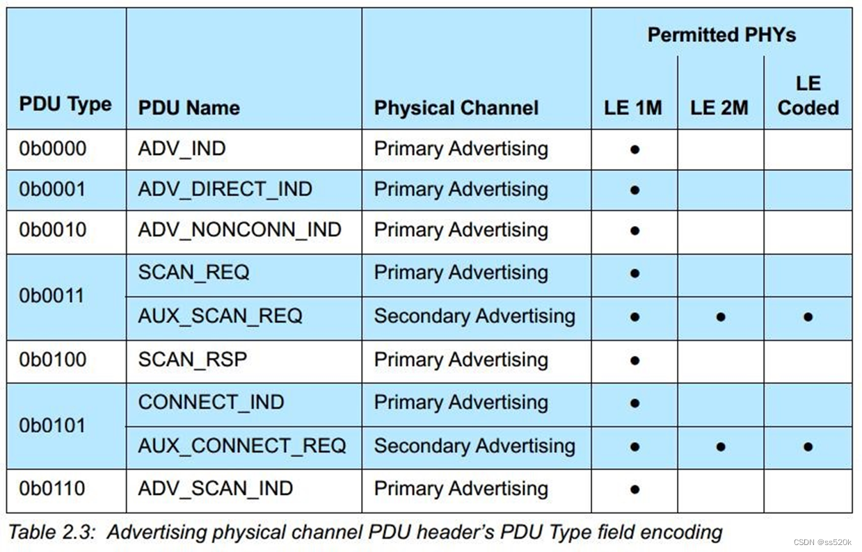 Android蓝牙_lmp12-CSDN博客