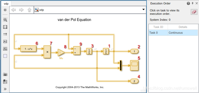 Matlab/Simulink R2019B 中如何控制和显示sorted execution order-CSDN博客