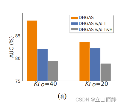 论文《Dynamic Heterogeneous Graph Attention Neural Architecture Search》阅读-CSDN博客