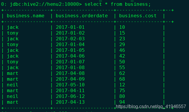 Hive belline提交命令Error: org.apache.thrift.transport.TTransportException: java.net.SocketException ...