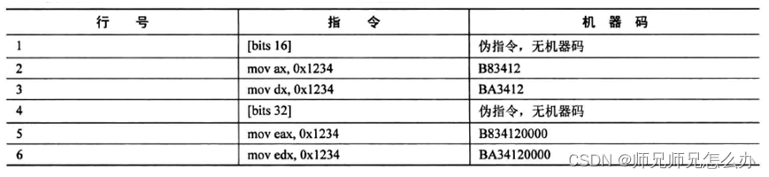 【操作系统】cpu的保护模式与实模式的区别实模式和保护模式 Csdn博客