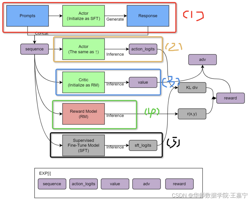 RLHF中的PPO算法原理及其实现_rlhf ppo算法详解-CSDN博客