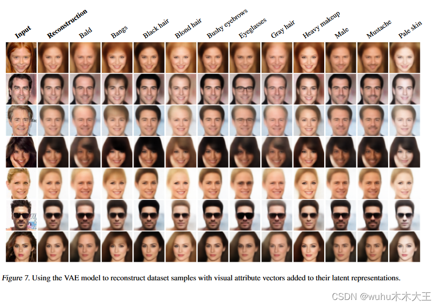 Autoencoding beyond pixels using a learned similarity metric使用学习到的相似性度量进行超越像素的自编码2016-CSDN博客